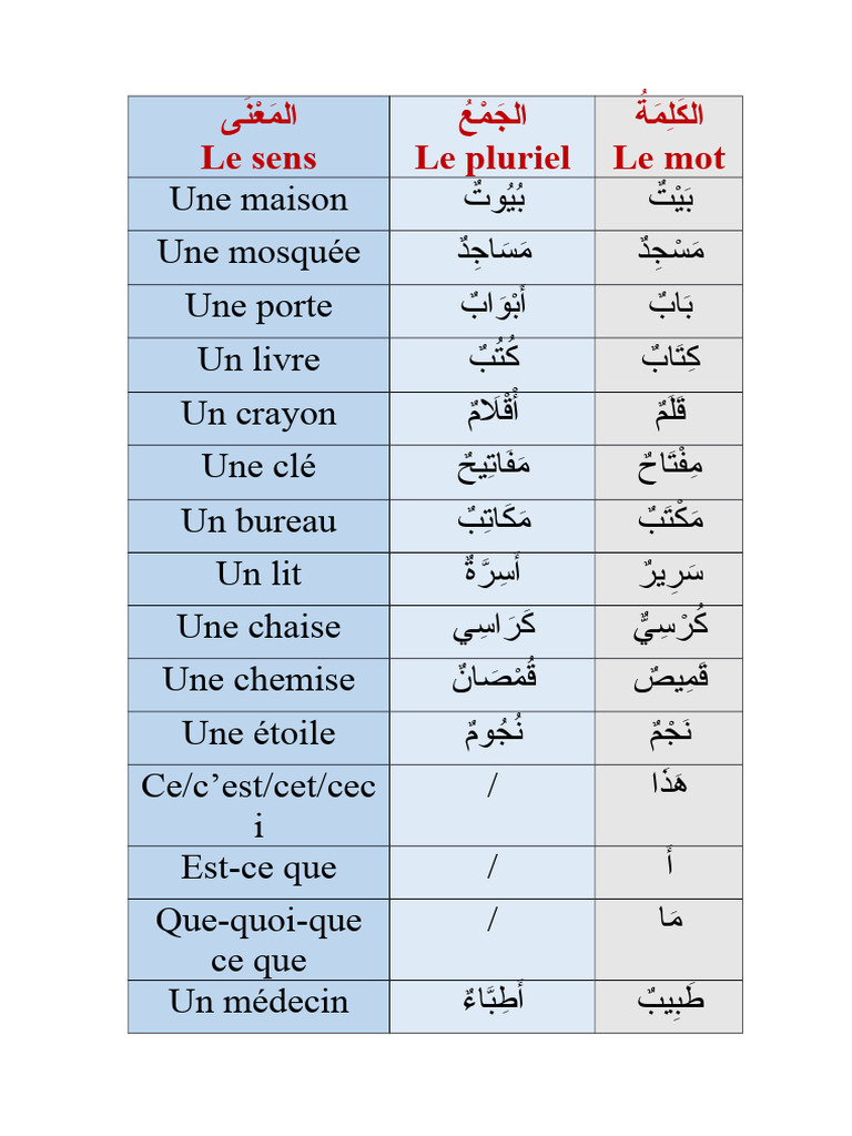 Vocabulaire Tome 1 de Médine Leçon 1 | PDF