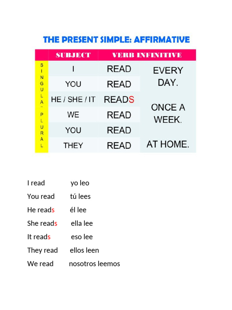 Simple Present 1 | PDF