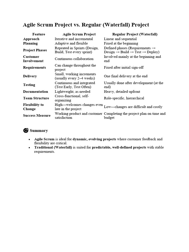 Agile Scrum Project vs. Regular (Waterfall) Project | PDF