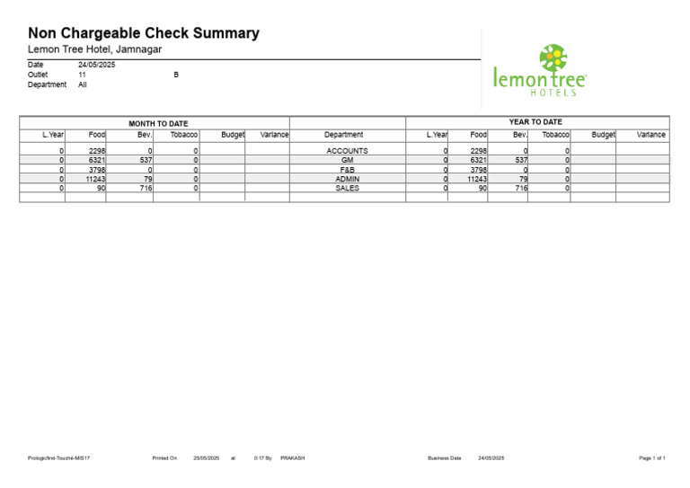 Non Chargeable Check Summary Report | PDF