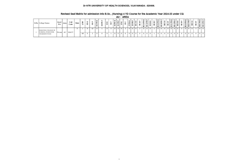 Nursing 4 YD Course P-II AU Revised Seat Matrix | PDF