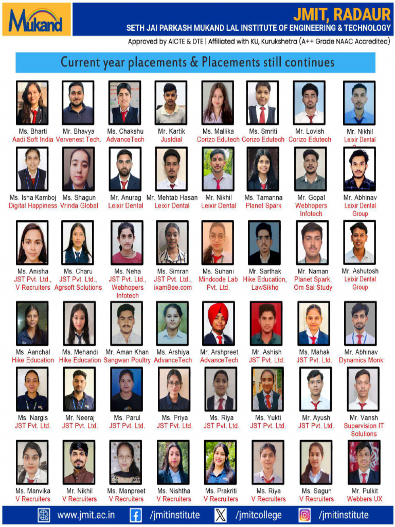 JMIT Current Year Placements | PDF