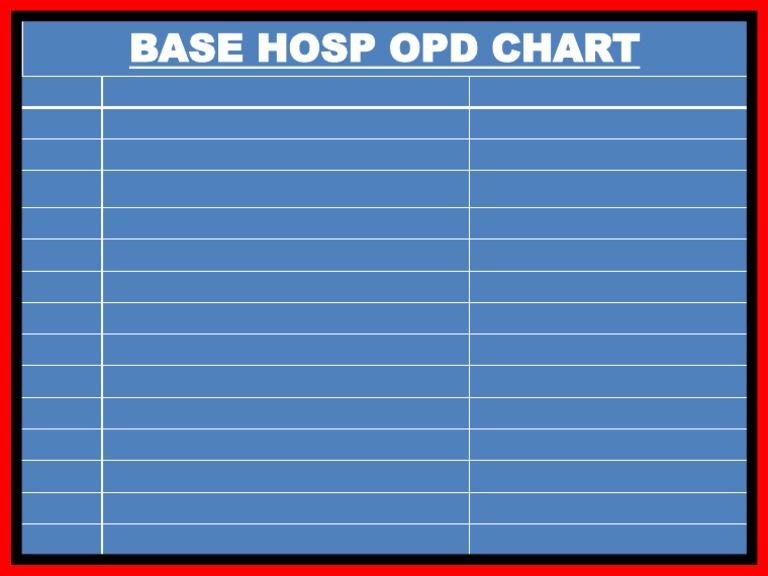 Base Hosp Opd Days | PDF