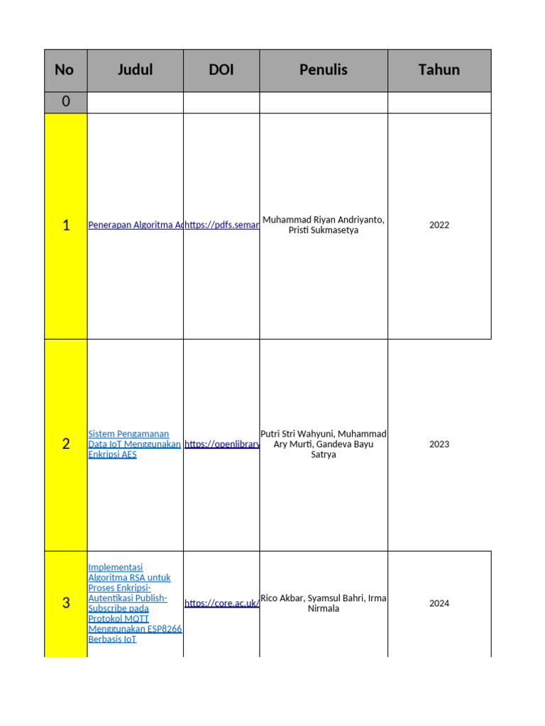 Anwar Matriks Perbandingan | PDF