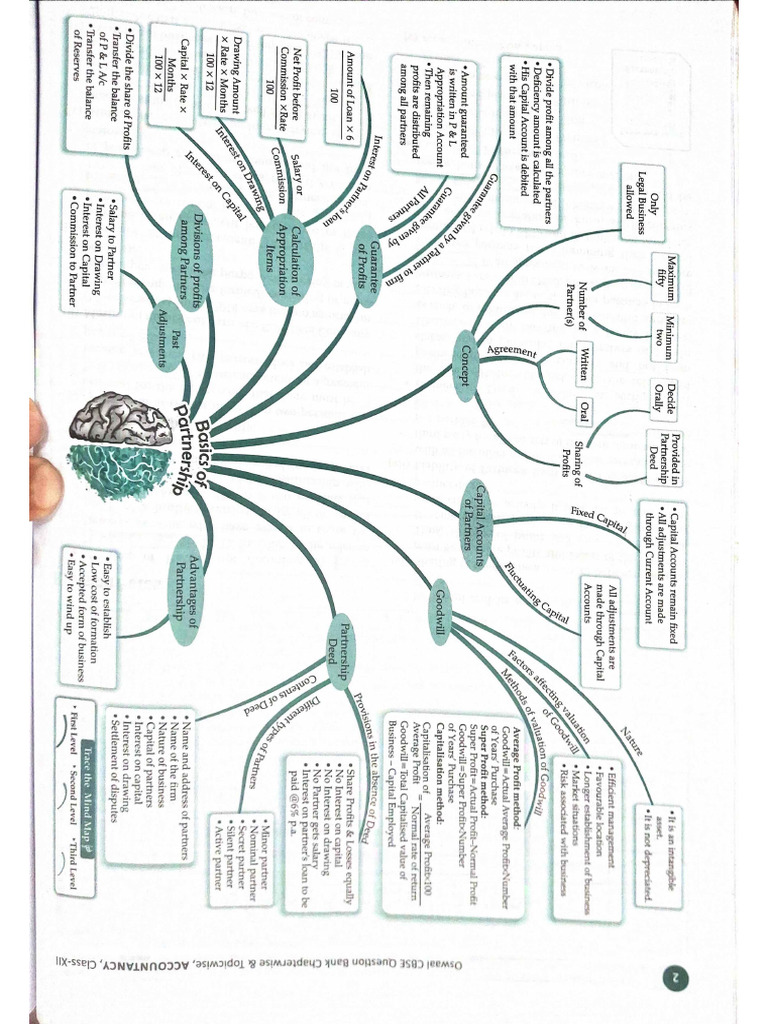 Mind Maps Acc Chapter (1-2) | PDF
