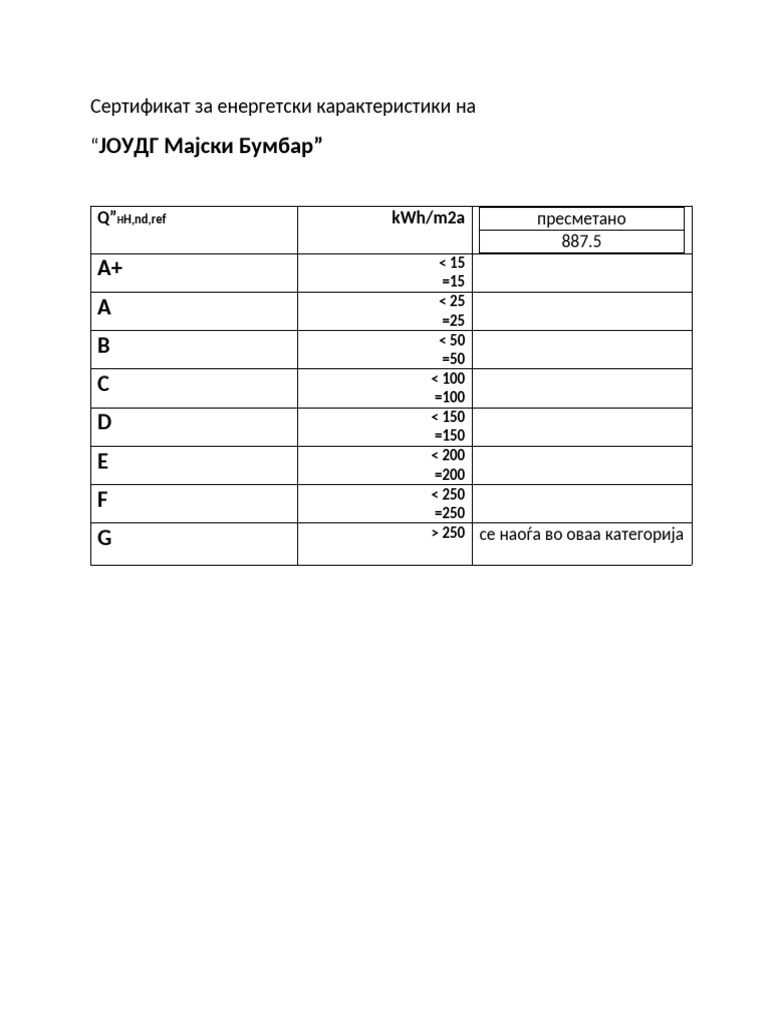 Gradinka Majski Bumbar Usoglaseno+ja SERIFIKAT | PDF