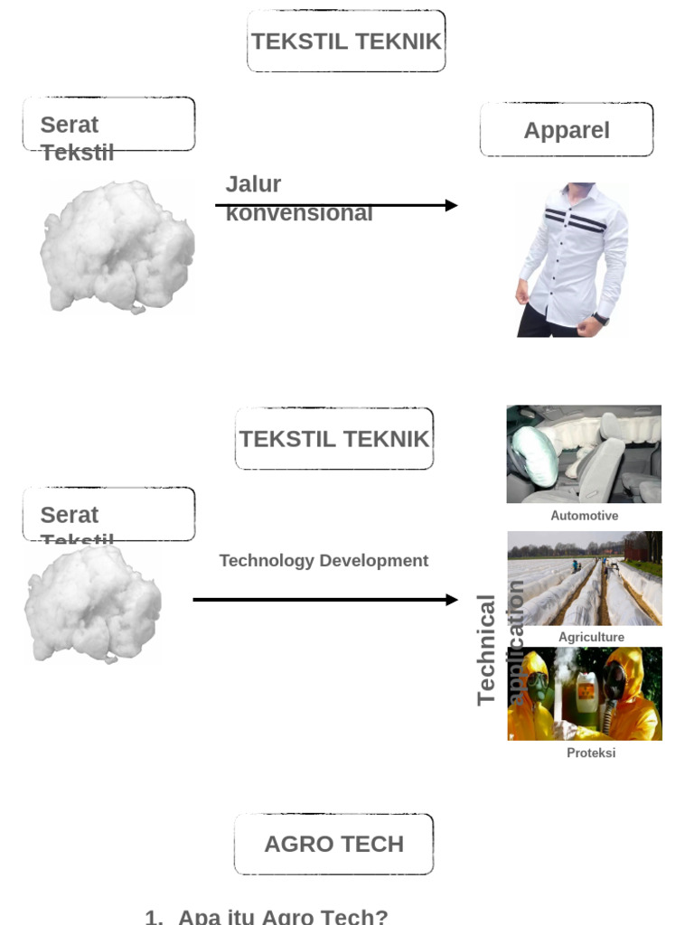 Technical Textile | PDF