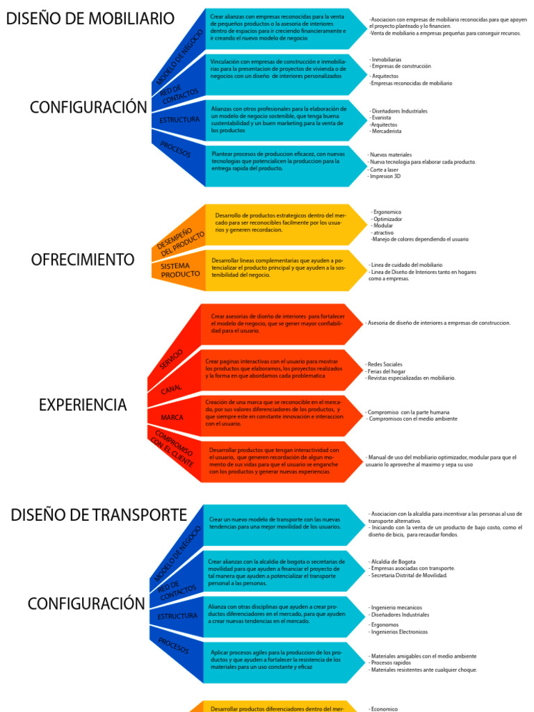 Doblin | PDF | Marca | Diseño