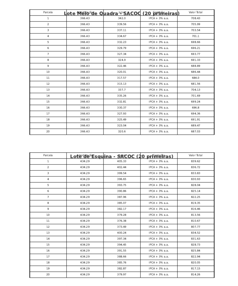 Tabela SACOC Alto Da Colina | PDF