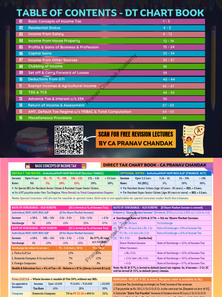 DT Chart Book - 2025 Edition_watermark (5) (1) | PDF | Employee ...