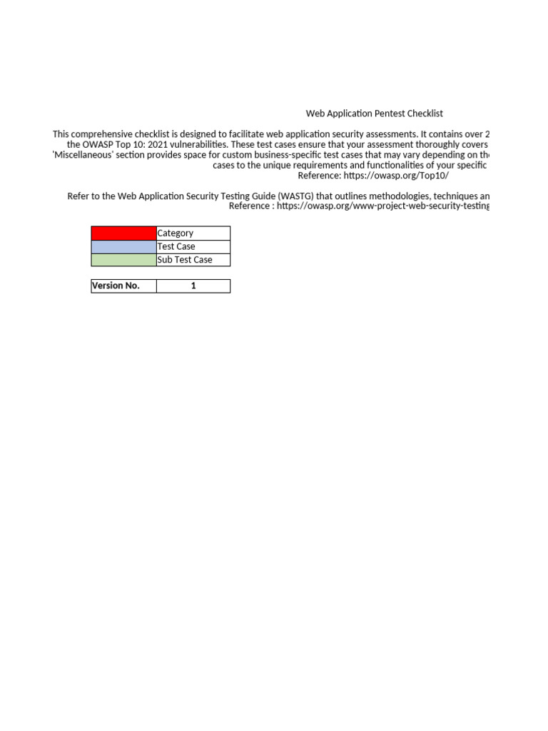 Web Application Pentest Checklist | PDF | Cryptography | Transport ...