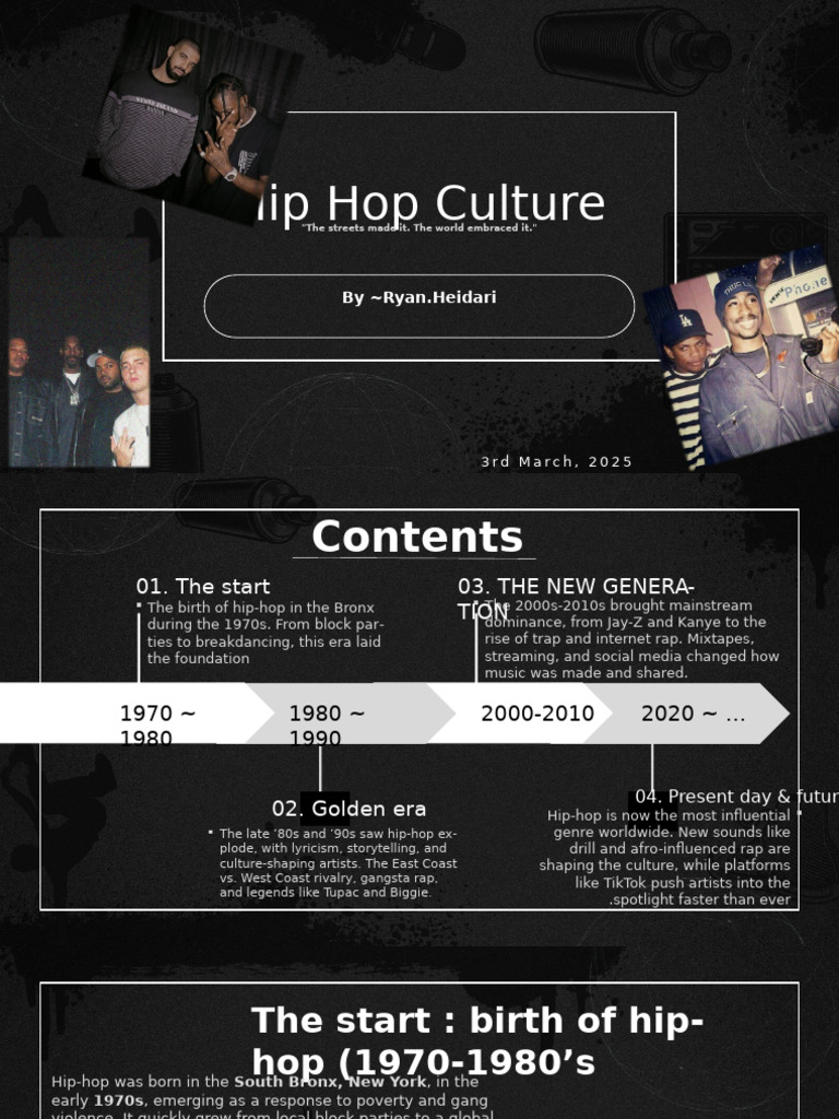 Hip Hop Culture Ryan.H | PDF | Hip Hop Music | Rapping
