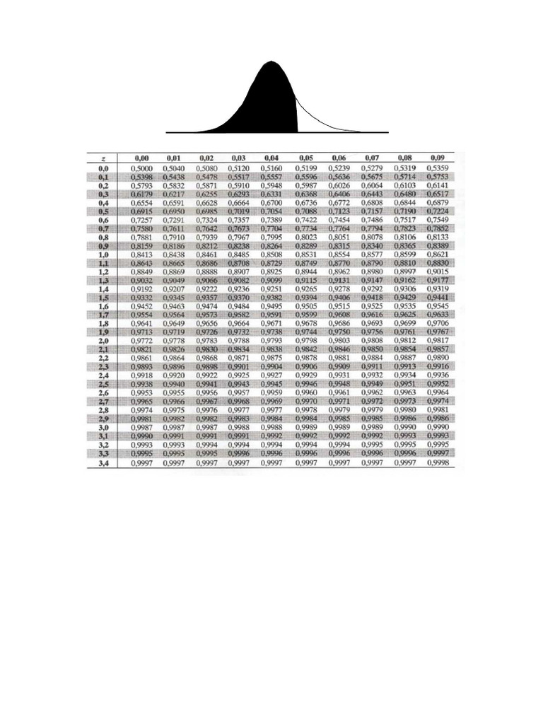 Tabela Z de Distribuição Normal .2 | PDF