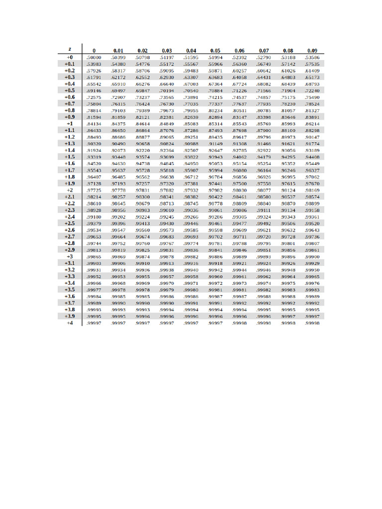 Tabela Z de Distribuição Normal. 1 | PDF