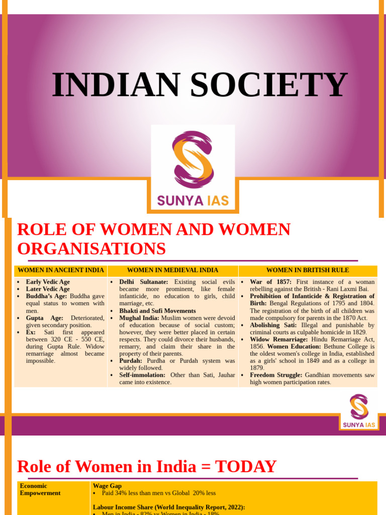 Women's Role in Indian Society: History & Today | PDF | Workforce