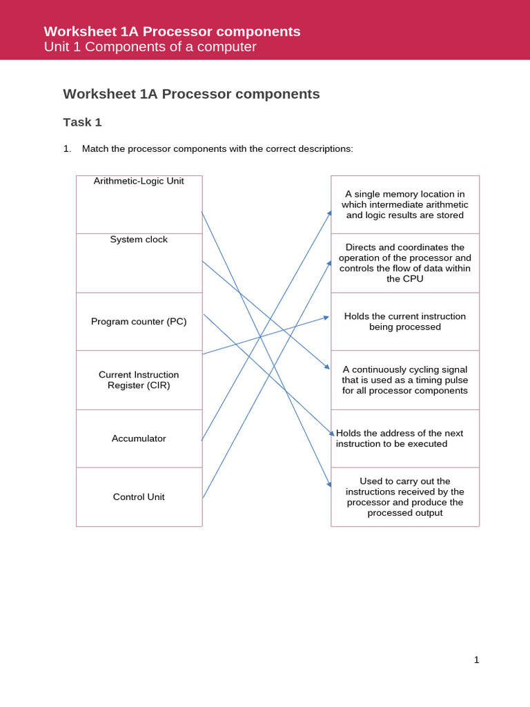 Computer Components Worksheet 1A Processor Components | PDF | Central ...