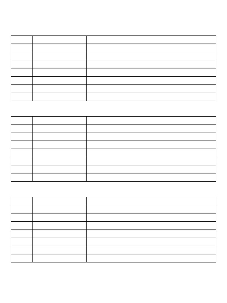 Indian History Timetable Table SSC CGL | PDF