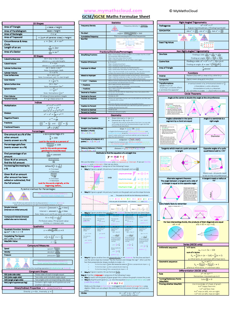 GCSE Maths Formulae Overview | PDF | Area | Elementary Mathematics