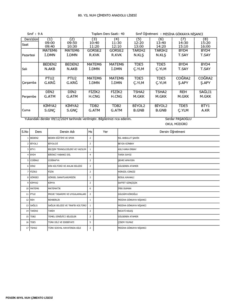 SNF Program | PDF