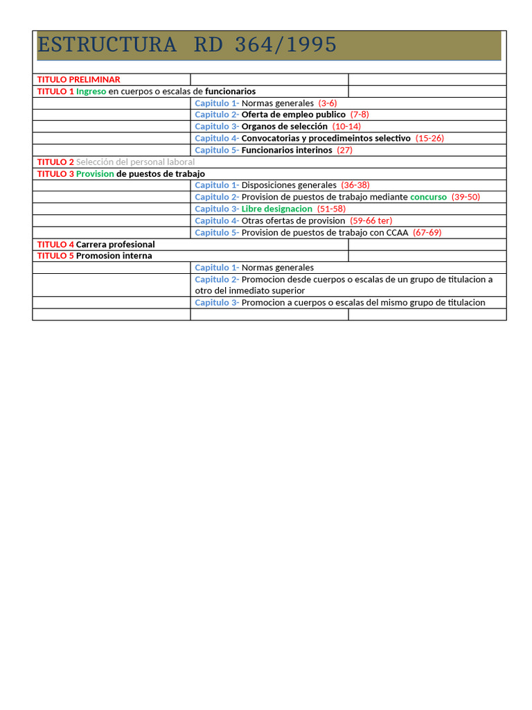 ESTRUCTURA RD 364 | PDF