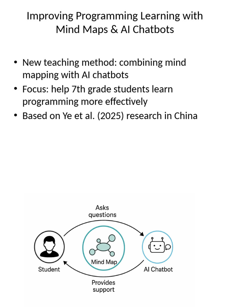 Programming MindMap AI Chatbot Presentation | PDF