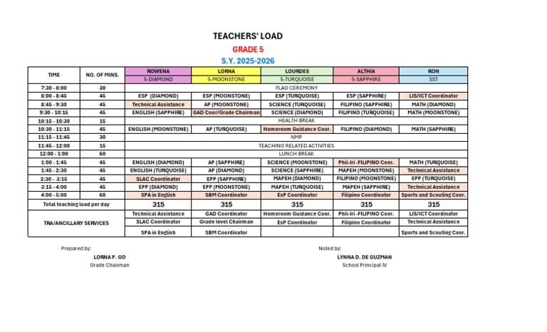 Teachers'-Load - G5 2025-2026 | PDF | Schools | Educational Institutions