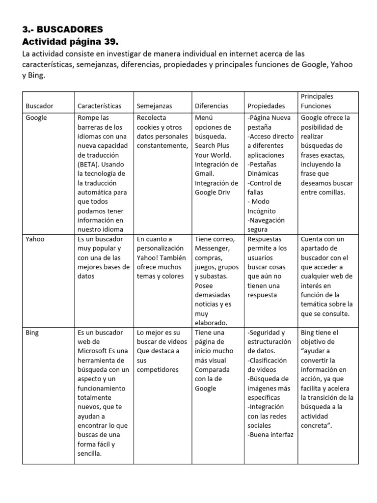 Comparativa de Buscadores: Google, Yahoo y Bing | PDF | Servicios en ...