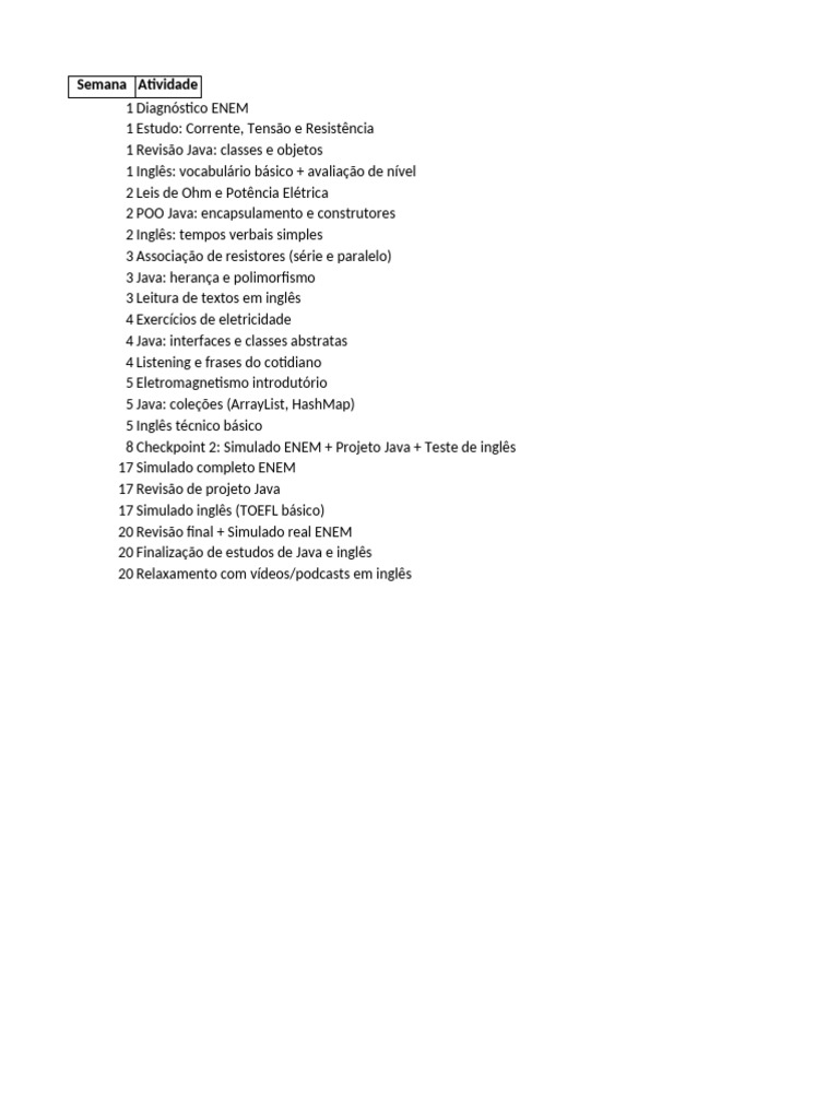 Checklist ENEM Java Ingles | PDF