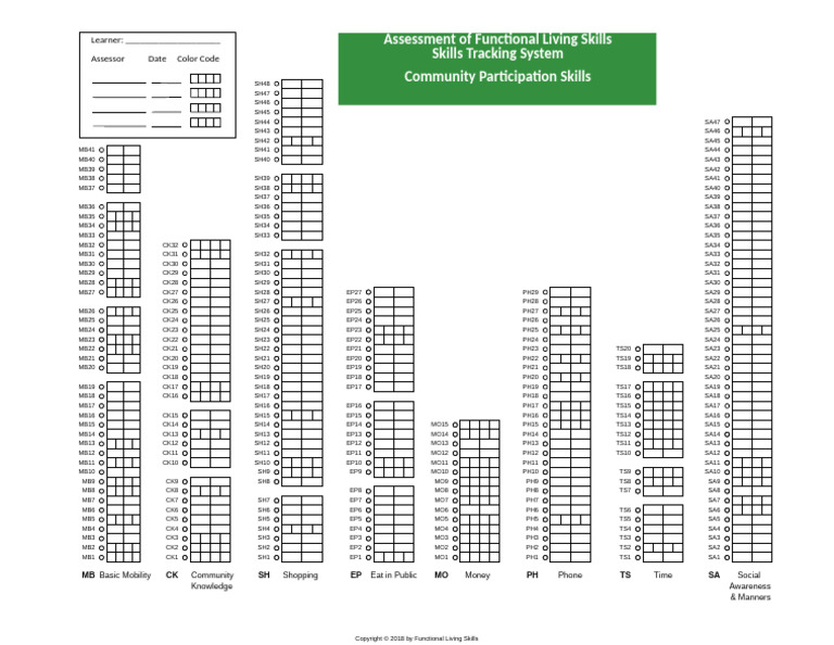 Afls Grid Community Participation Skills | PDF