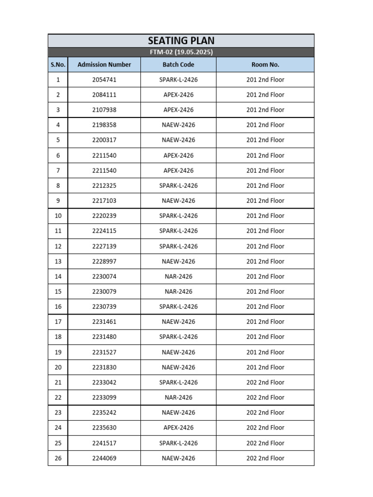 SEATING PLAN_FTM-02_19.05.2025_FOR STUDENTS | PDF