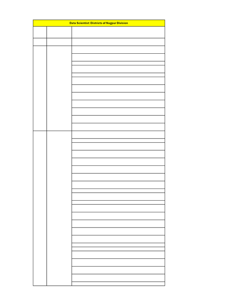 JD Data Scientist_Nagpur Division | PDF | Data | Data Science