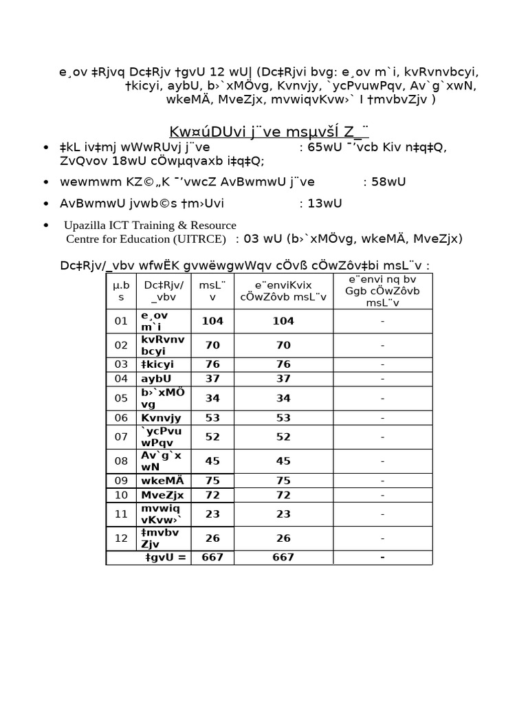 KW Úduvi J Ve Ms Vší Z - : Upazilla Ict Training & Resource Centre For ...