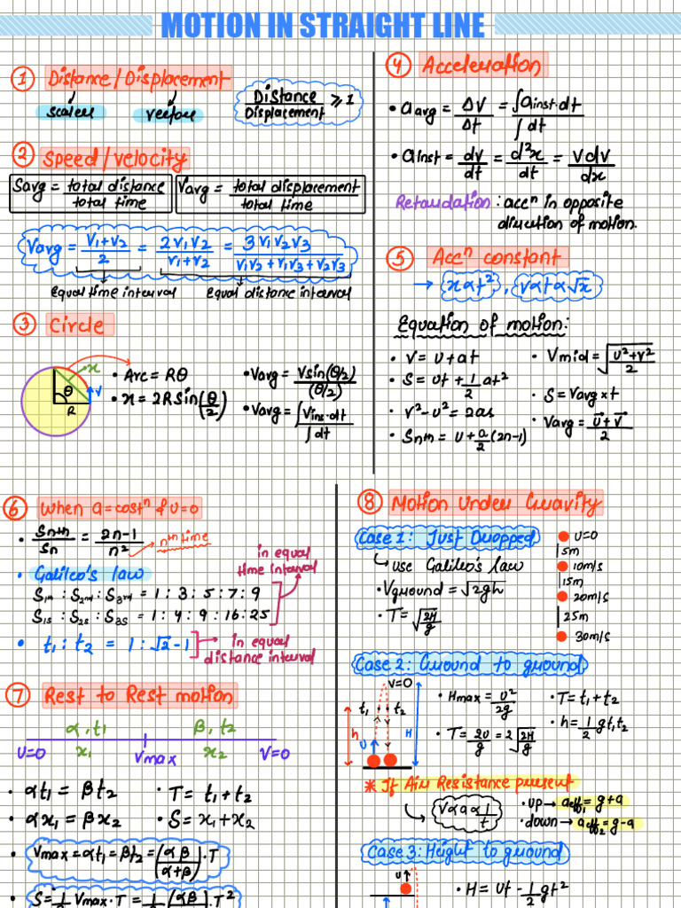 Motion in Straight Lines | PDF