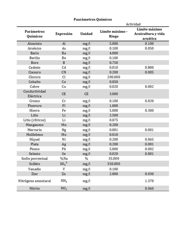 Límites Químicos para Copanit 24-99 | PDF | Riego | Agua