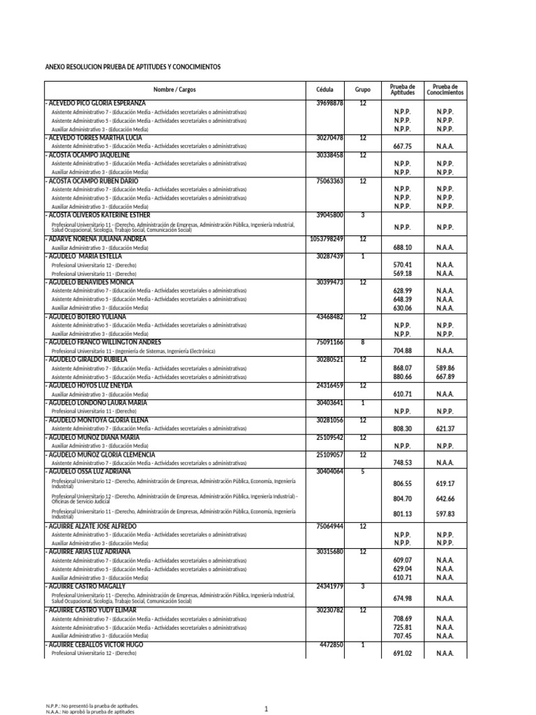 Anexo Resoluci n PSA11-065. PRUEBA DE APTITUDES Y CONOCIMIENTOS (1) | PDF | Economias | Ingeniería