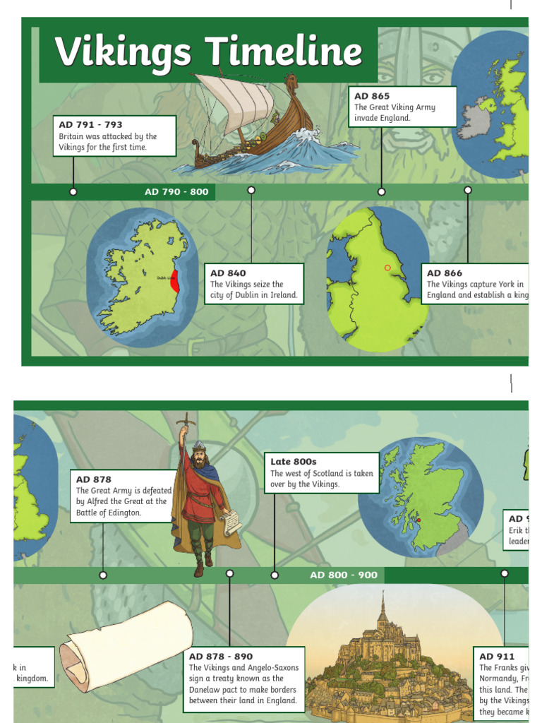 Au Hu 1638328204 Vikings Timeline Display Ver 3 | PDF | Vikings | Europe