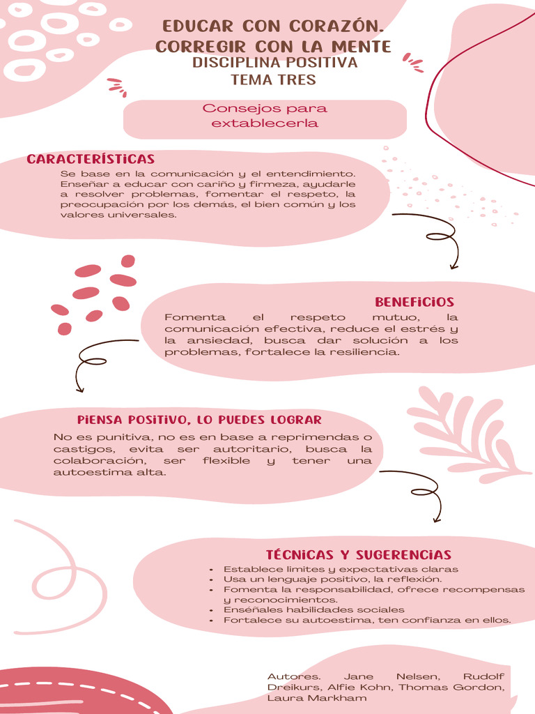Guía de Disciplina Positiva en Educación | PDF