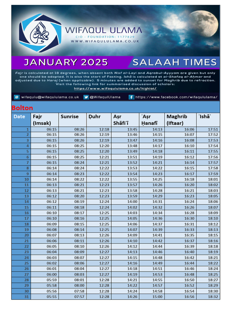 Wifaq ul ulama salah timetable | PDF