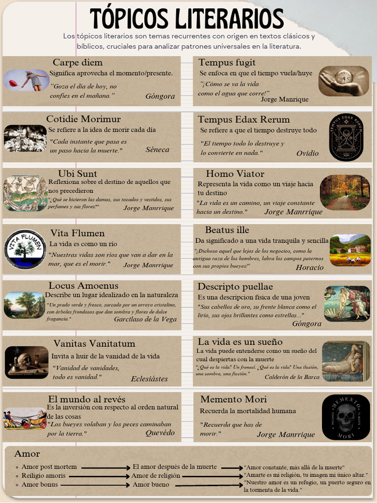 Tópicos Literarios | PDF