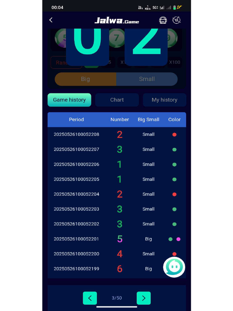 Prediction Chart | PDF