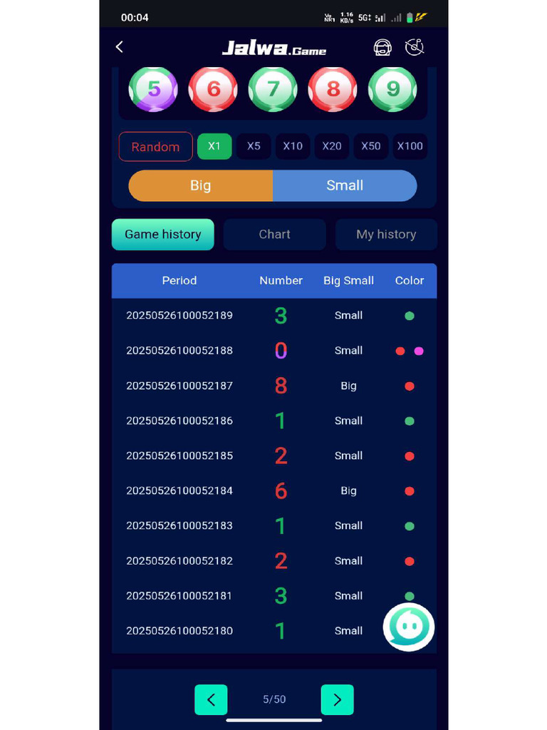 Prediction Chart | PDF