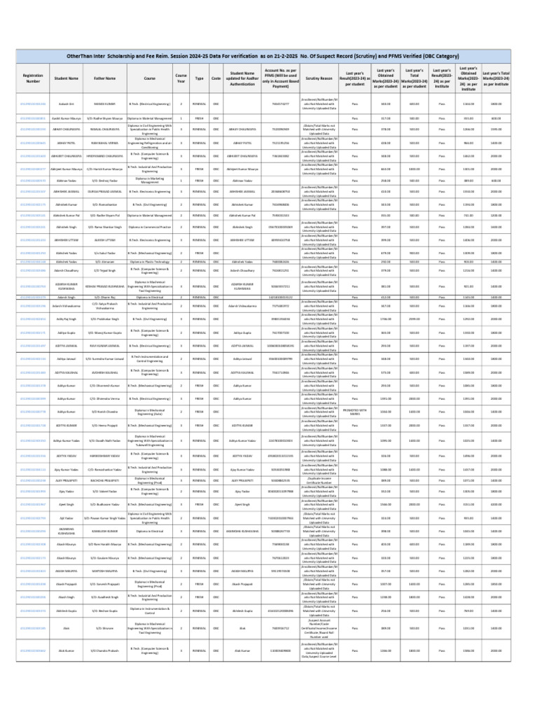 suspected data list (OBC) | PDF | Engineering