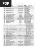 Thermo King Codes | PDF | Engines | Coolant