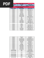 Cabinet Ministers of Odisha (2024-25) | PDF | Bharatiya Janata Party