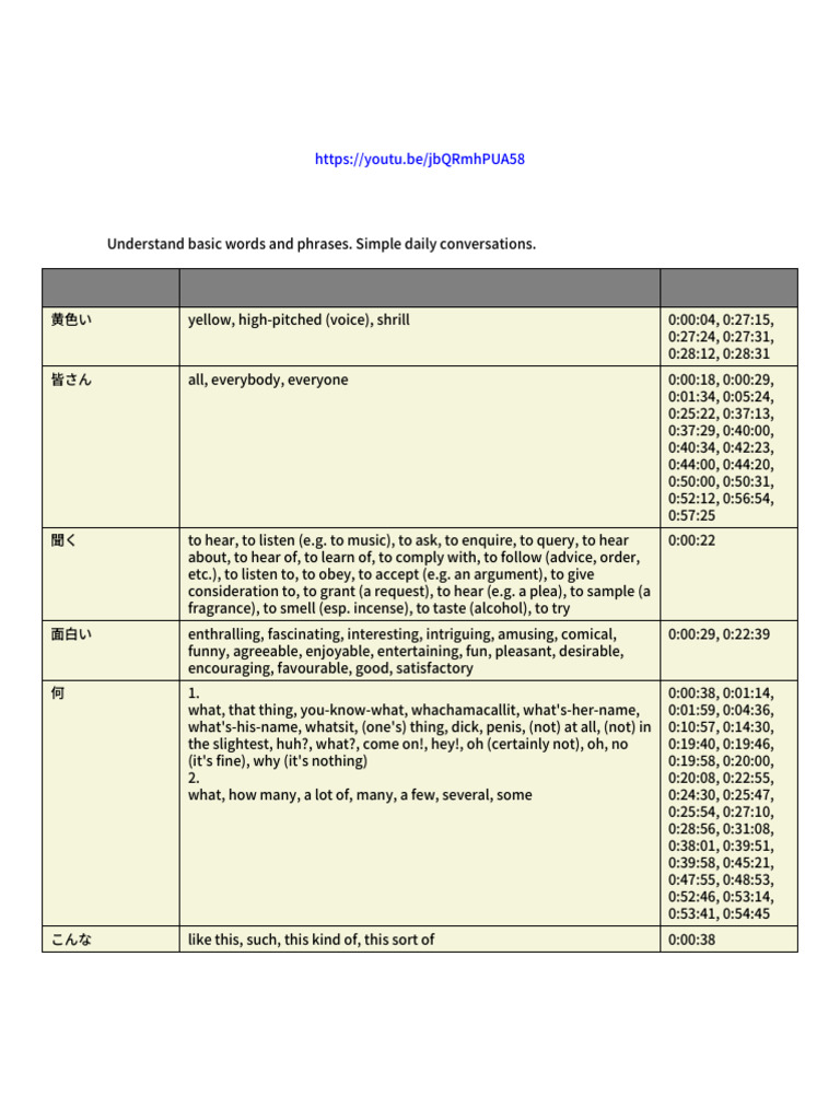 20250513ã Japanese Podcastã You will learn 674 Words in 1 Hour... While ...