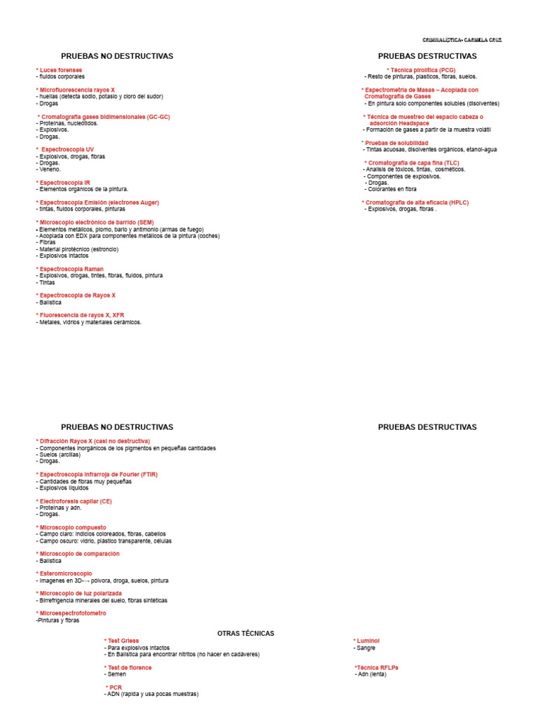 Esquema de Pruebas Destructivas-No Destructivas | PDF | Cromatografía | Fluorescencia