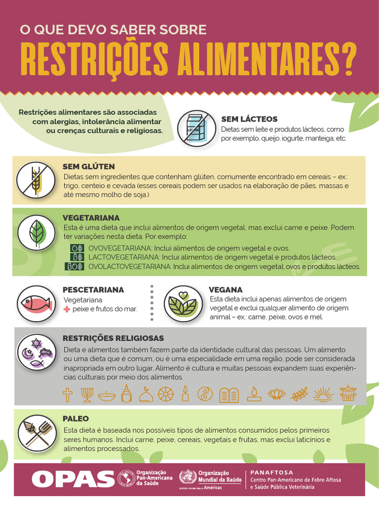 O Que Devo Fazer Sobre Restrição Alimentares Dietary-Restrictions ...