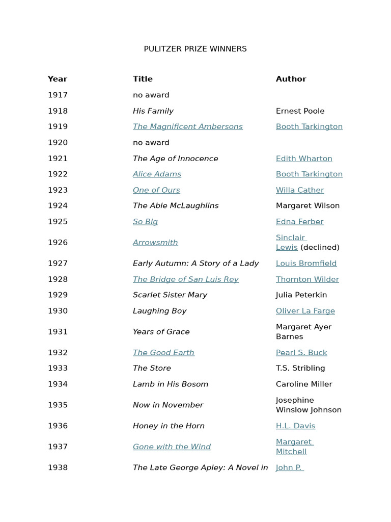 Pulitzer Prize Fiction Winners List | PDF | Novels | American Fiction ...
