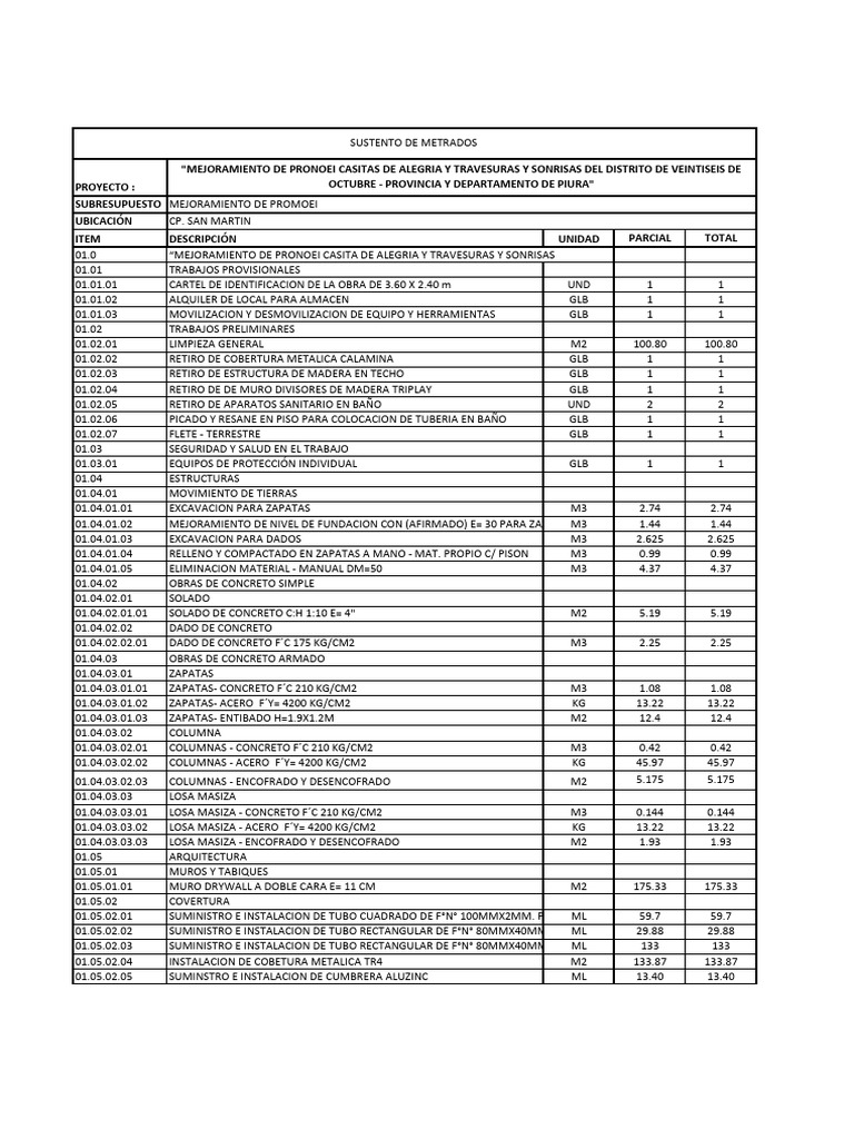 METRADOS | PDF | Ingeniero civil | Materiales