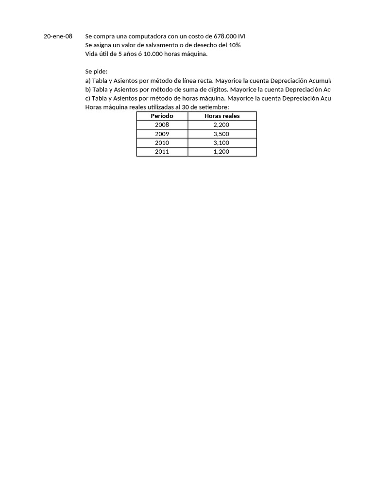 Activos Fijos Práctica | PDF | Depreciación | Activo fijo